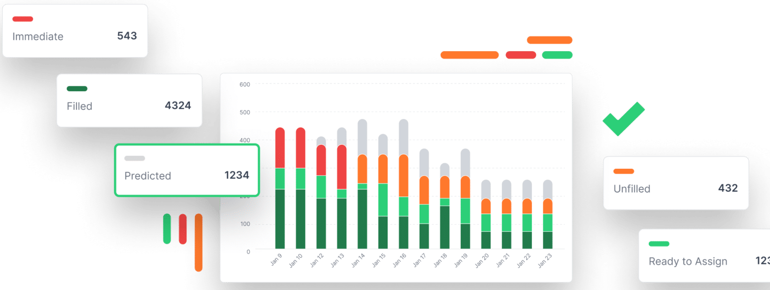 Predictive Shift Analytics - StaffStat