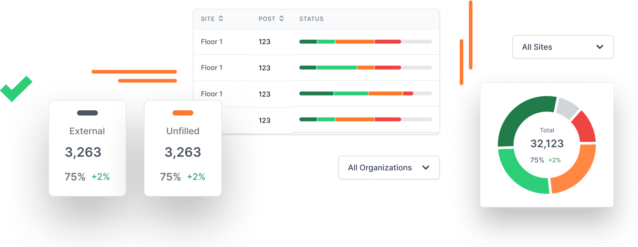 Data Driven Insights - StaffStat