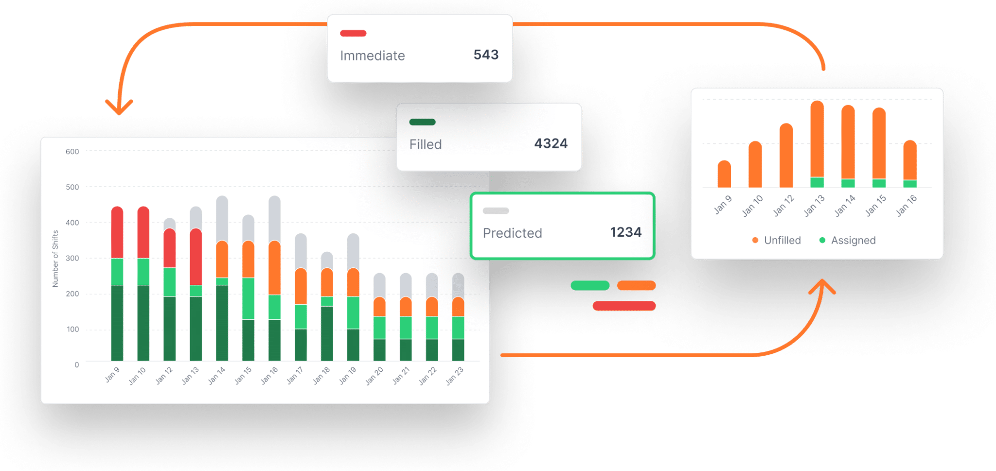 Custom Integration and API - StaffStat